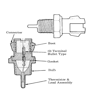 Map Sensor Function | Color 2018
